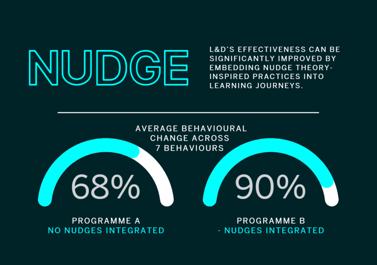 Nudge theory's role in L&D - high performance culture | HPC