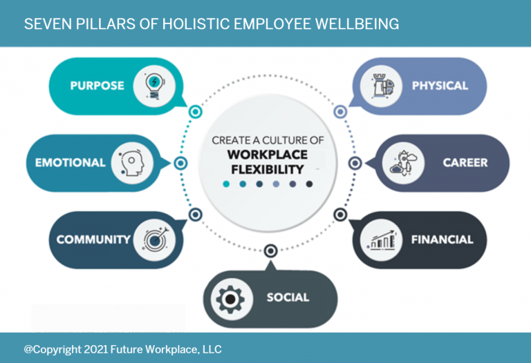 How team culture and dynamics can influence employee wellbeing - high ...