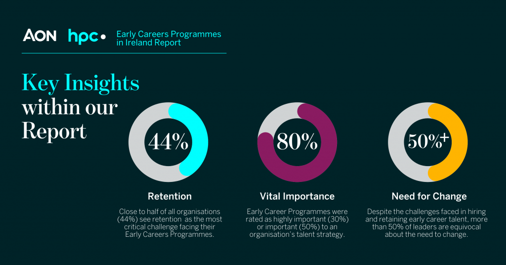 HPC & Aon Early Careers Programmes in Ireland Report - high performance ...
